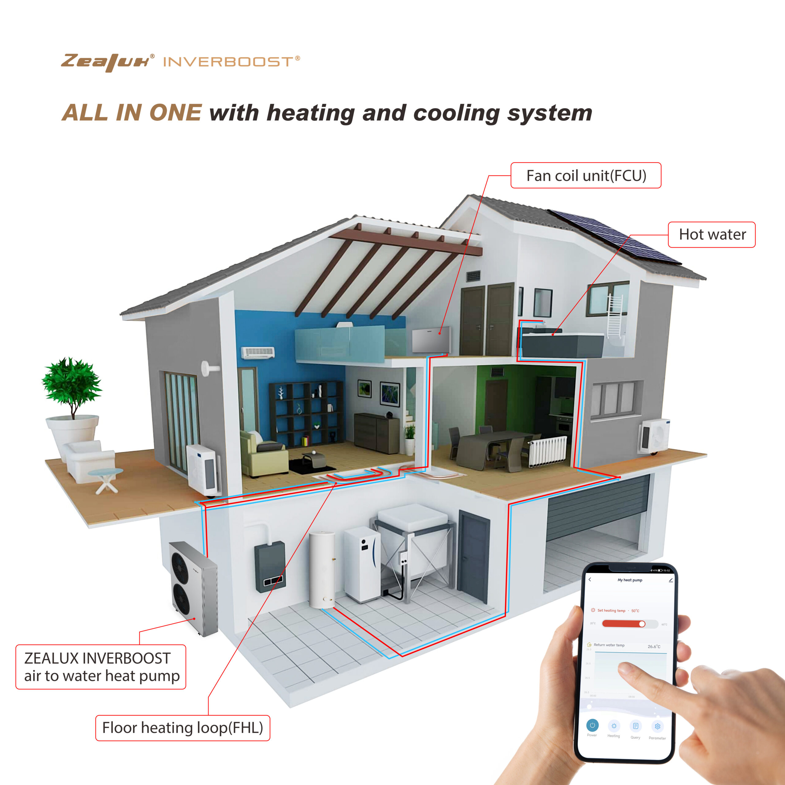 Exploring the Cutting-Edge Trends of Smart Home in 2023 - Zealux